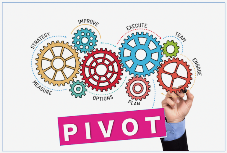 What is a Pivot? Know When It’s Time to Pivot - WR Company